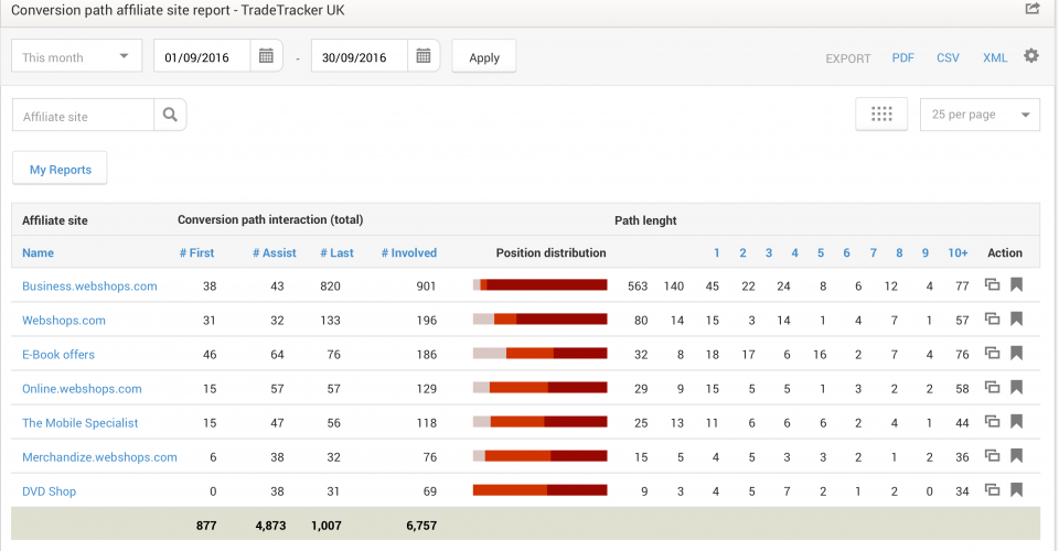 TradeTracker Unveils Conversion Path Tracking Tool | TradeTracker.com